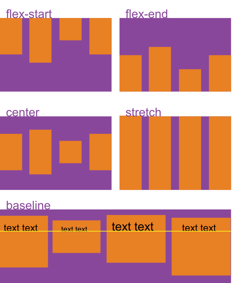  Flexbox TuHub